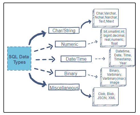 SQL — Creating Table ( basic level ) | by MURAT GUNGOR | Medium