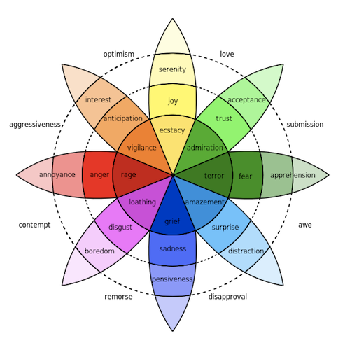 The Psychology of Matchmaking: Do Opposite Personalities Truly Attract ...