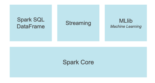 Instalando o Pyspark no Ubuntu Linux | by Jéssica Costa | A Garota do ...
