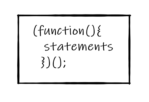 IIFE in JavaScript. Hello friends ! Let us now see what is… | by ...