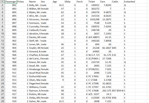Analysis of Titanic Kaggle Challenge Using Machine Learning Models | by ...