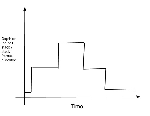 Asynchronous Control Flow in Javascript | by Dom Parise | Medium