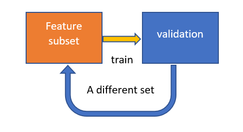 Feature Selection Why & How Explained | by Zixuan Zhang | TDS Archive | Medium