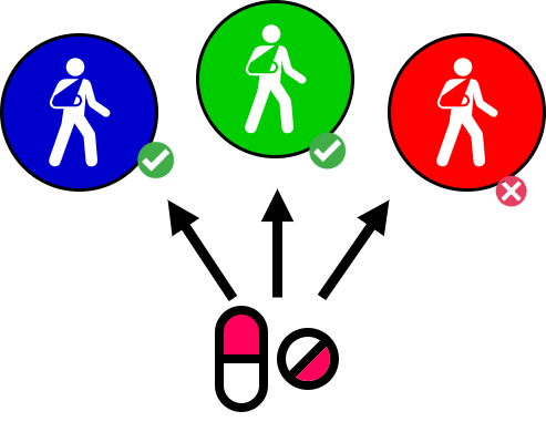 Personalized Medicine — What can it do for you and why is it not here ...