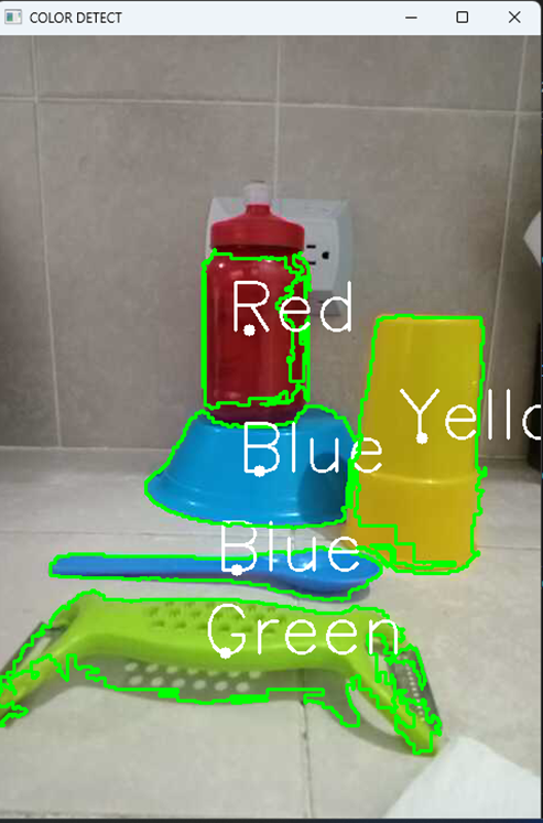 Color Detection With Opencv And Python By Tenoclogy Medium