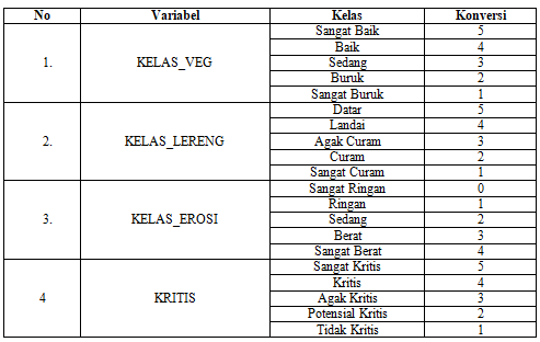 Algoritma Gaussian Naive Bayes With Python | by Tiara Destiana | Medium