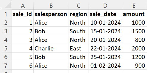 SQL Window Functions. Window functions (also known as… | by Karthik ...