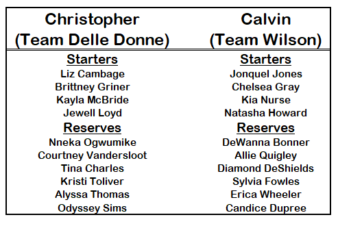 Her Hoop Stats All-Star Draft. By Calvin Wetzel and Christopher Zwart ...
