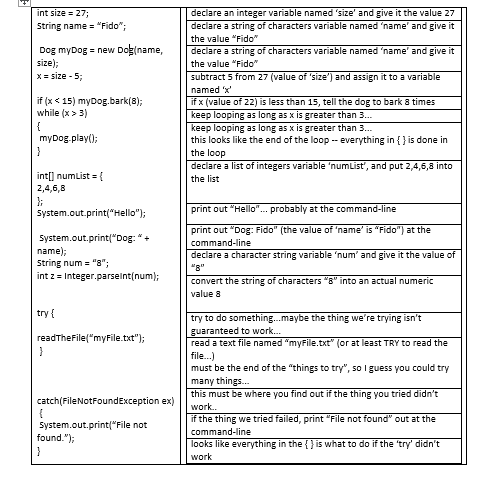 Java Programming language. Chapter 1 | by Janaki Manathunga | Medium
