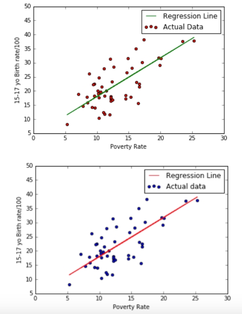 Super Simple Machine Learning — Simple Linear Regression Part 2 Math And Python By