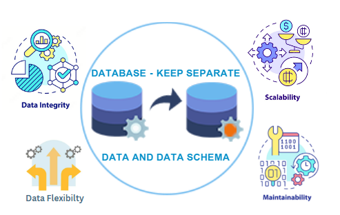 Database — Keep Data and Data Schema Separate | by Ryan Arjun | Medium