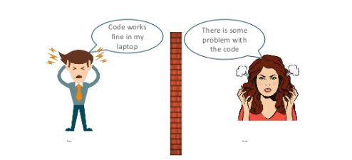 what is docker and why we using it | by Irene mmassy | Medium