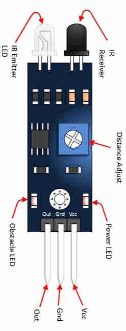 Ir Sensor Working Principle