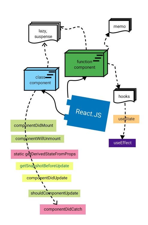 Visual Notes as Tweets (WIP). Short, Crisp and threaded | by Rajesh ...