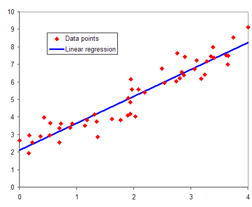 Top 4 Regression Algorithms in Scikit-learn | by The Data Scientist ...