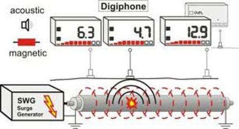 How to Locate underground Faults in Cable? | by Rahul Tiwari | Medium
