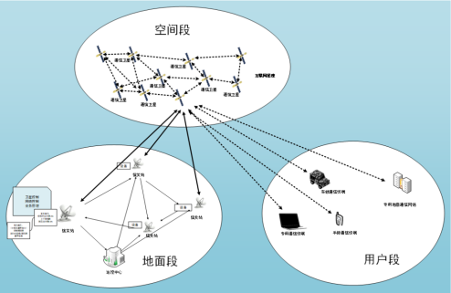 A Brief Analysis of Internet Constellation Communication Support ...