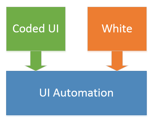 Boost Your UI Automation Speed: Proven Strategies to Run Tests Faster ...