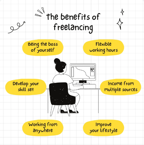 Mr Solvo — Embracing the Power of Freelancing and Online Consulting ...