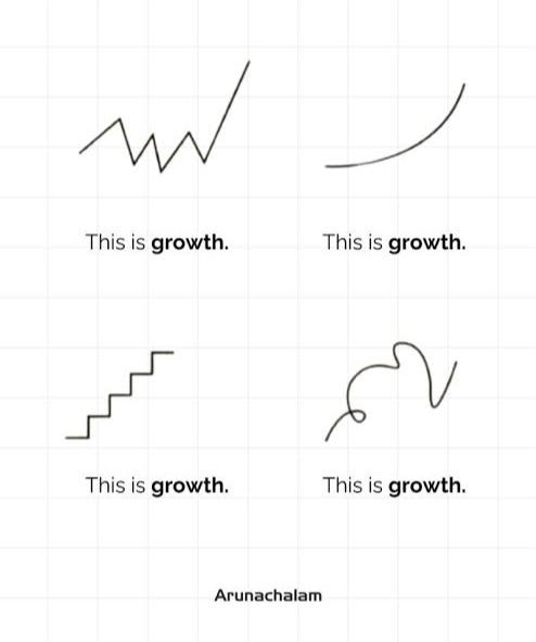 Growth Isn’t Always Loud: The Quiet Wins That Matter Most | by ...