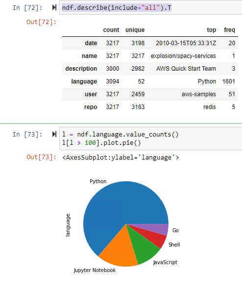 Analyze and search starred repositories of any github user | by ... Analyze and search starred repositories of any github user | by ...