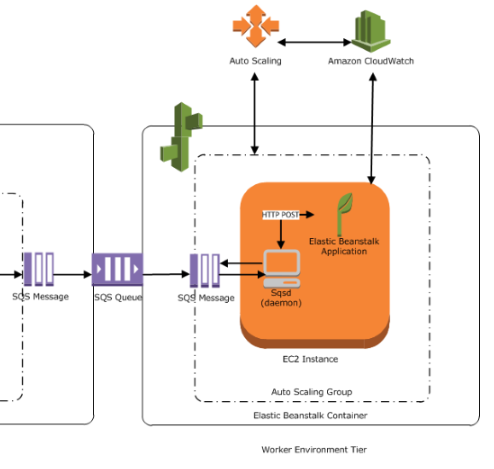 Beginners guide to create and deploy Spring boot Java application in ...
