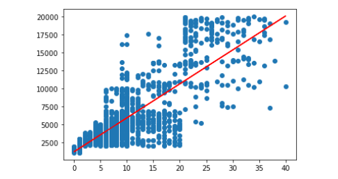 Introduction to Machine Learning: Regression | by Esma Bozkurt ...
