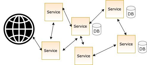 Observability at Campaign Monitor | by Pranavi Chandramohan | Campaign ...