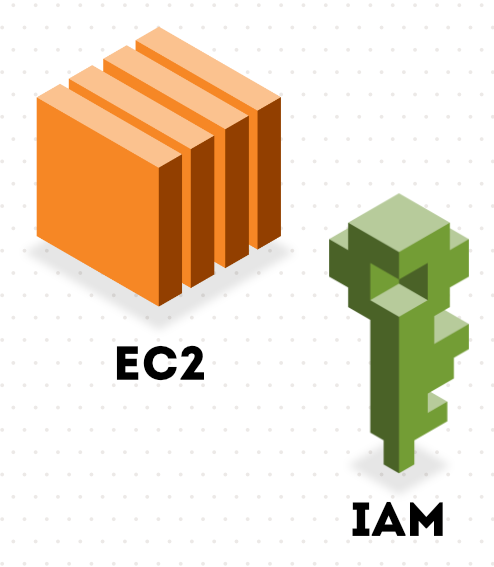 What is AWS EC2 and IAM. Amazon EC2 is a web service (launched… | by ...