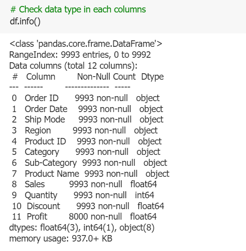 Office Supplies Sales Analysis Using Python | by Tanaphat ...
