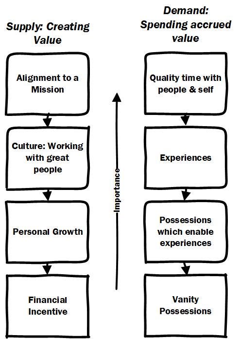 Personal priorities. A note to self | by Harry Hunter (He/Him) | Medium
