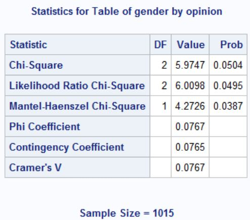 SAS for dummies-卡方檢定chi-square test | by 瑄軒 xuanxuan | Medium