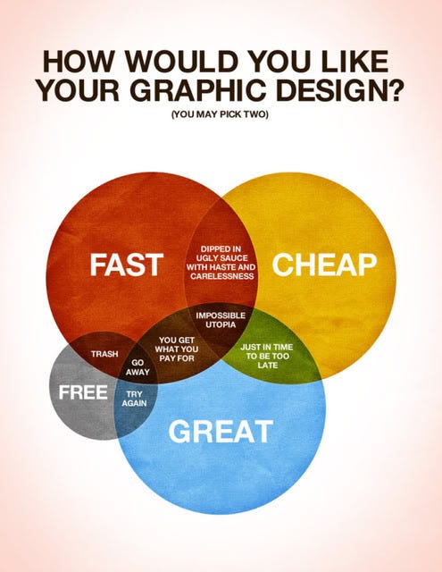 The price and cost of cheap logo design | by Si Morrison | Joining the ...