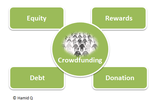 How “Crowd Funding” Saves Startups. | by Manishdixit | Medium