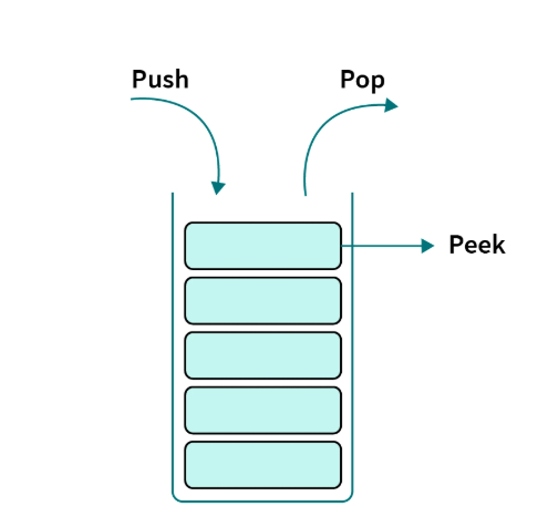 Low Level Computing- Understanding Memory and the Stack | by Will Giles ...