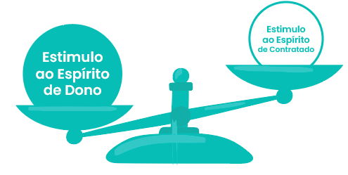 Espírito dono e espírito de contratado. Até onde assumo a responsabilidade? | by Gabi Ramos 🌺 ...