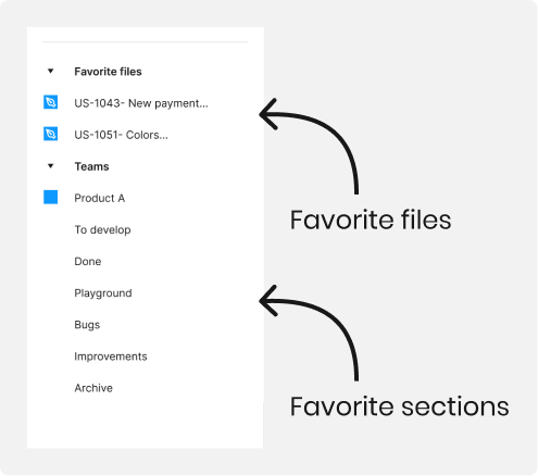 Best tips and Tricks to organize the Figma file browser | UX Planet