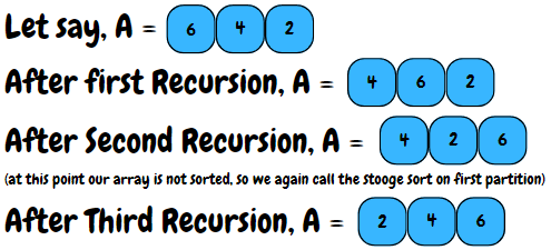 Stooge Sort: An Un-popular sorting Algorithm | by Mohit Gupta | Medium