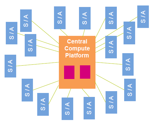 How is Vehicle Network System Catching up with the Ever-Evolving ...