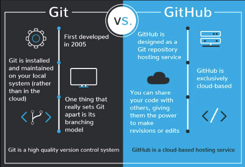 “Accelerate DevOps with Git and GitHub: A Game-Changer for Engineers” | by Dany Christel | Dec ...