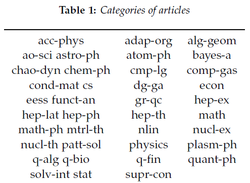 Text clustering using Word2Vec. Intro | by Denis Arvizu | Medium