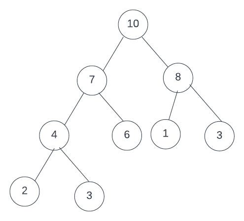 Heaps. Heap is a datastructure which returns… | by Ashmeet Kaur | Medium