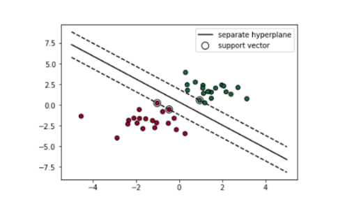 Machine Learning and Quantum Kernels | by noah | Medium