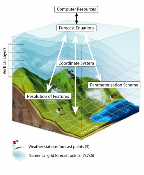 Python: Basic Computation. Apa itu Python dan MengapaPython? | by Mfmohammadfikri | Medium