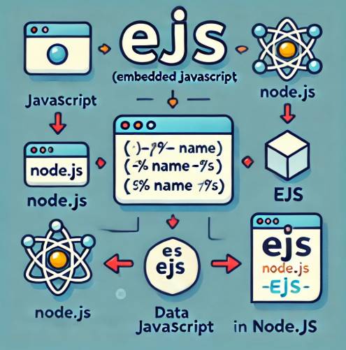 EJS Made Simple: Dynamic HTML in Node.js | by Kanvi Shaileshkumar Makwana | Medium