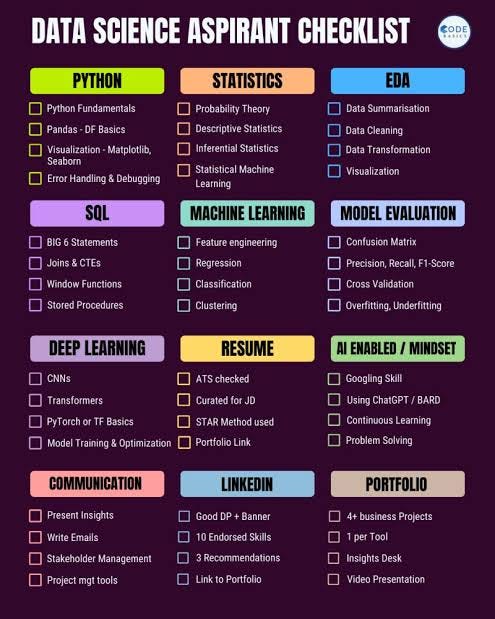 Complete Roadmap to Learn Data Science in 2 months | by Data Analytics ...
