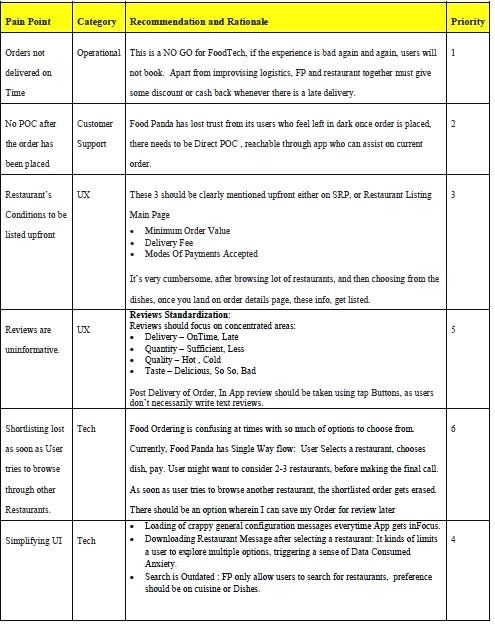 FoodPanda Review. App Basics | by Gaurav Relhan | Medium