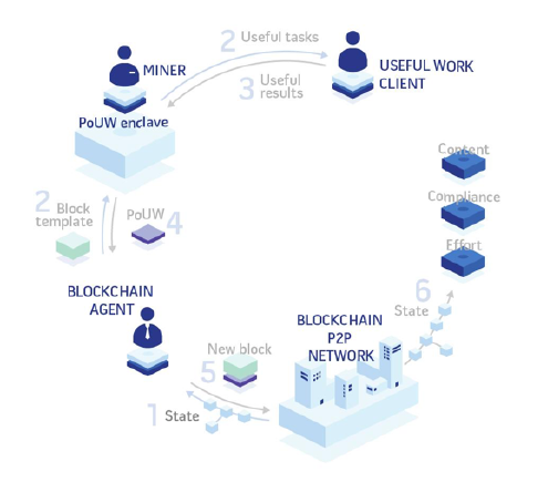 ICO Review — Ankr Network (ANK). Distributed Cloud Computing Network on ...