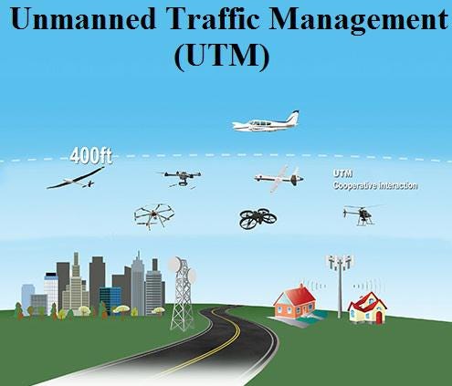 Unmanned Traffic Management Market Global Outlook and Forecast 2023 ...