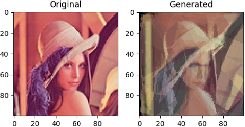 A Brief Introduction to Genetic Algorithms | by Vinicius Arruda | Medium